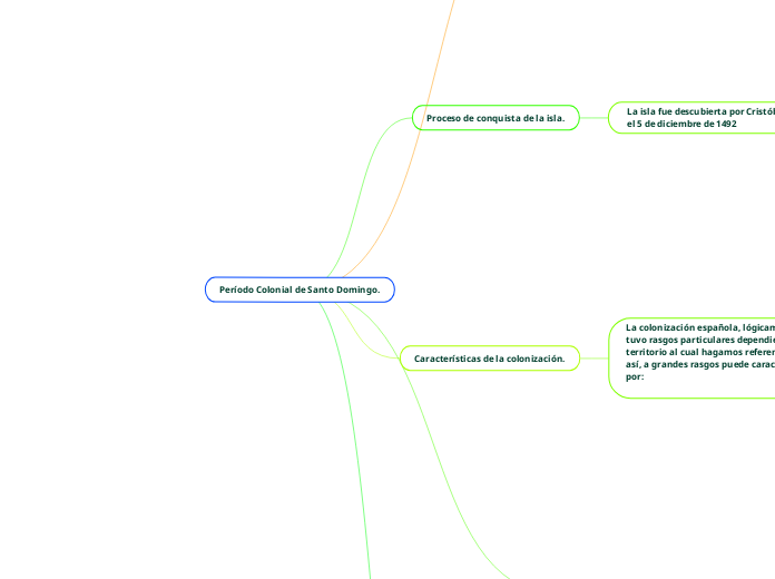 Período Colonial de Santo Domingo. - Mind Map